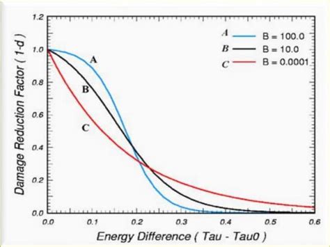 Graphs Of Functions 2 Ppt