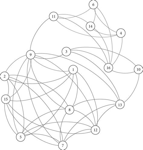Fault Propagation Network Of Optimization Scheme Download Scientific Diagram