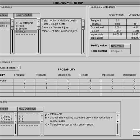 Accident Risk Classification Scheme Download Scientific Diagram