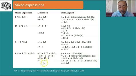 07 Operators And Precedence YouTube