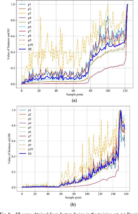 Figure 8 From Multistage Convolutional Autoencoder And Bcm Lstm