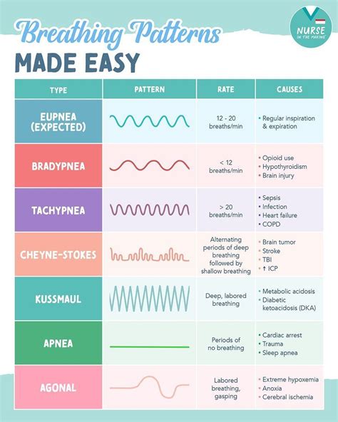 Easy Breathing Patterns For Sewing