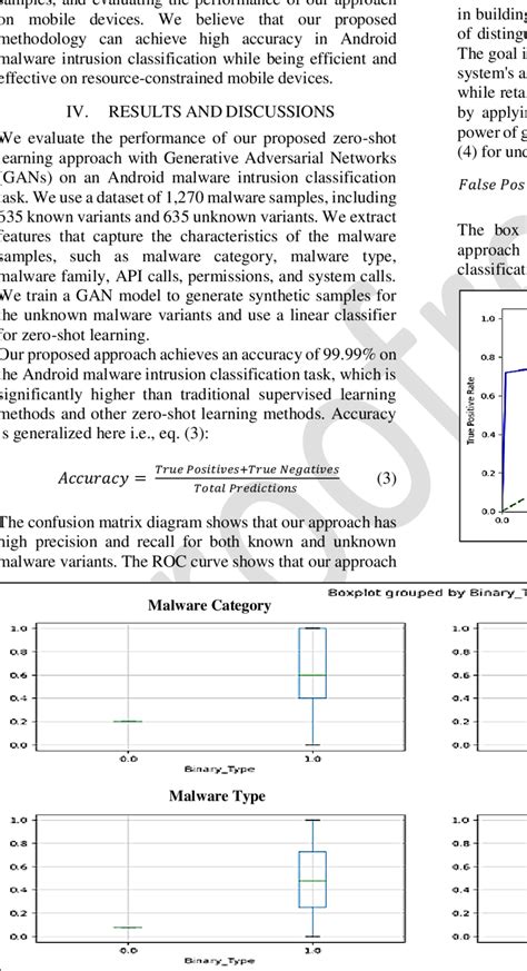 Roc Curve For Proposed System Download Scientific Diagram