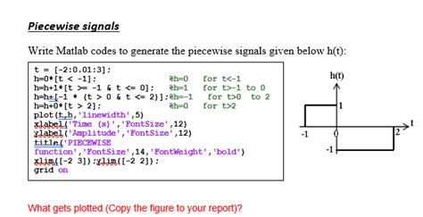Solved Piecewise Signals Write Matlab Codes To Generate The