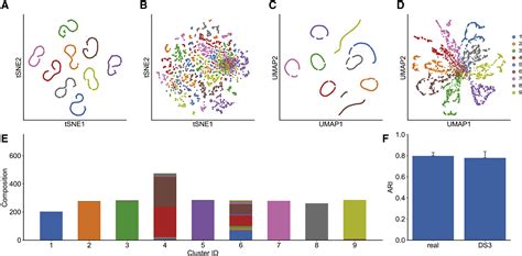 Sergio A Single Cell Expression Simulator Guided By Gene Regulatory