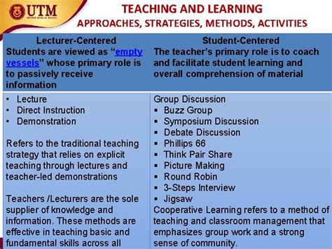 Constructive Alignment Constructive Alignment Teaching Approaches