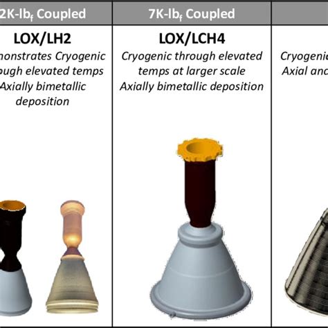 Various Thrust Classes Of Rampt Hardware Being Developed Download