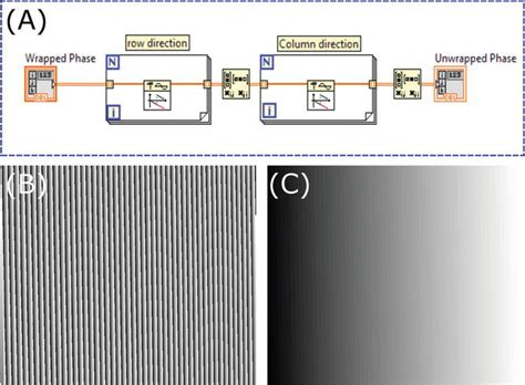 Fourier Transform Profilometry In Labview Intechopen