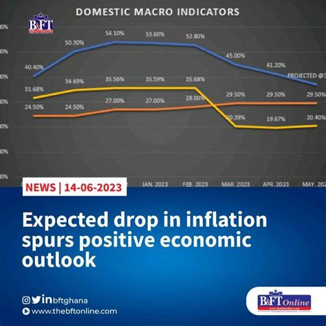 Evans Dadjo Posted On Linkedin