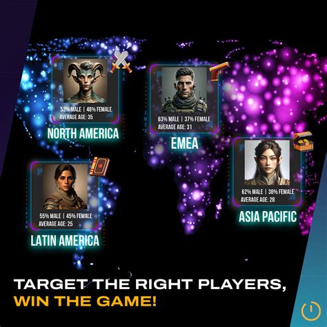 Boost Your Games Reach With The Game Marketer The Game Marketer