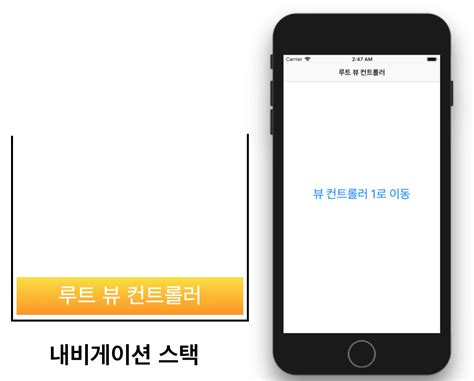 Navigation Interface · 지혜의 개발공부로그