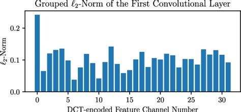 figure 1 from lithography hotspot detection based on heterogeneous