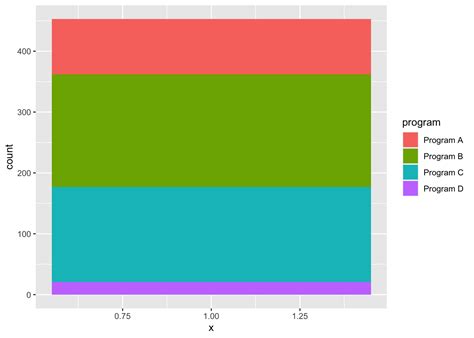 Bar Charts To Pie Charts Another Look Andrew Grogan Kaylor
