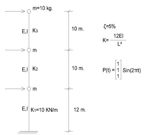 Solved Calculate The Steady State Response Ut Acalculate