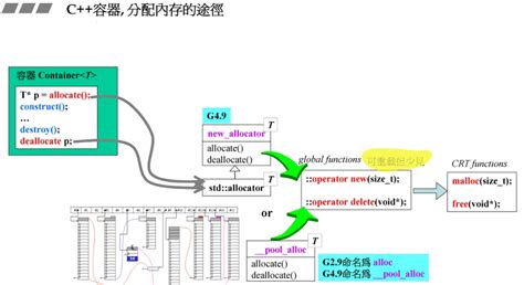 Cpp Memory Management第一讲primitivesmd At Master · Hujiesecpp Memory Management · Github
