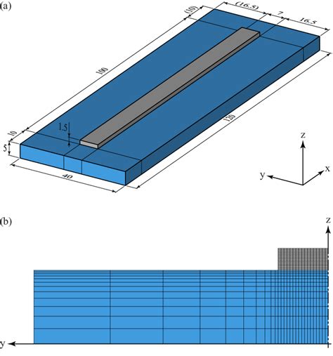 a geometry of the model b detail of the structured mesh