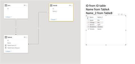 Solved Relationship Issue Displaying A Simple Table Microsoft Fabric Community