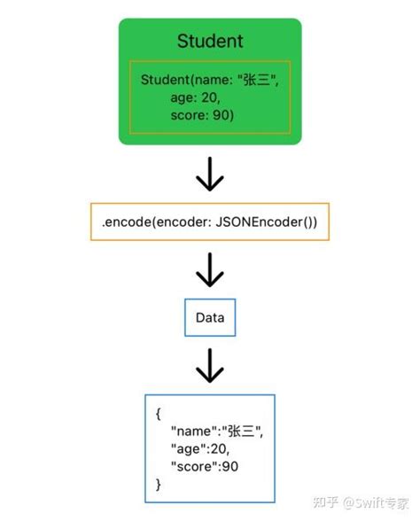 combine之operator encoding and decoding 编解码 知乎