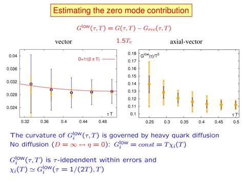 Ppt Euclidean Correlators And Spectral Functions Powerpoint