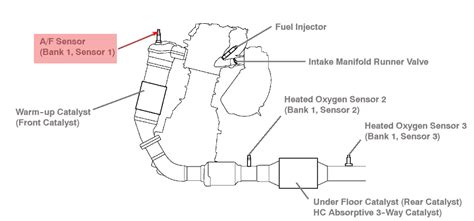 Troubleshooting Toyota P2238 Code Qanda For Camry 2003 2007 Engines
