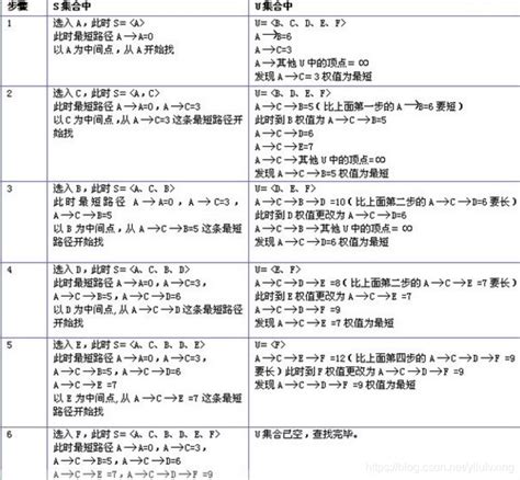 图论 路径优化算法总结 csdn博客
