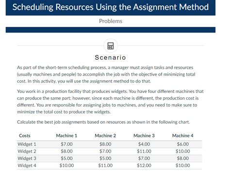 scheduling resources using the assignment method