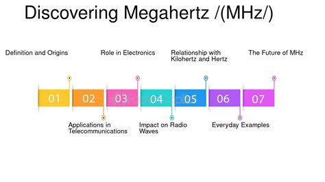 Frequency Conversion Chart Frs Gmrs Frequencies And Programming