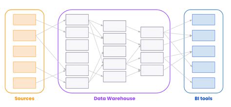 How Data Lineage Fuels Effective Data Governance Castordoc Blog