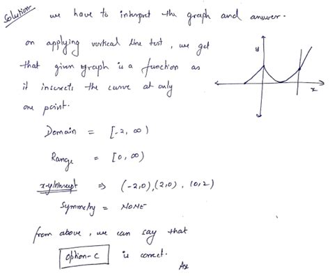 determine whether or not the graph is that of a function it is use the