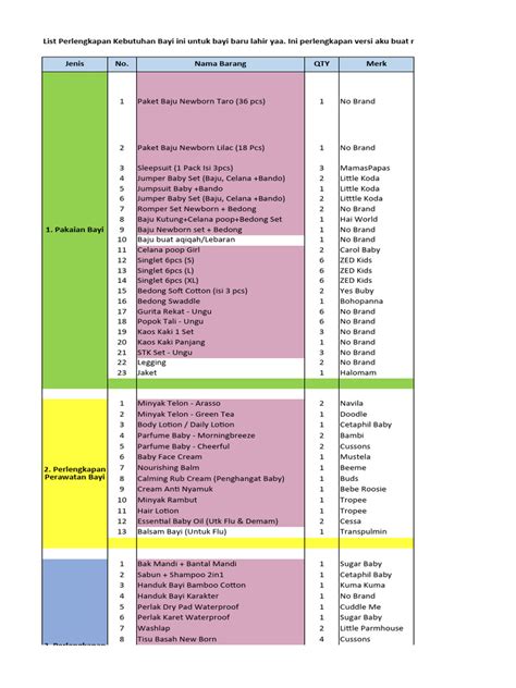 Perlengkapan Newborn Pdf Domestic Implements Infancy