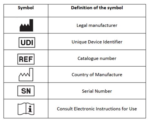 Symbols Glossary Holberg Eeg