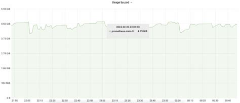 Understanding And Optimizing Resource Consumption In Prometheus Palark Blog