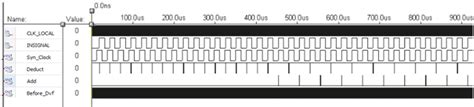 figure 6 from improved design of bit synchronization clock extraction in digital communication