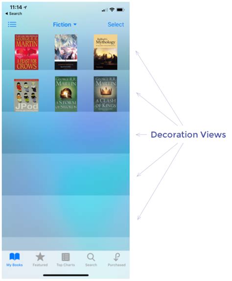 The Components Of Uicollectionviewlayout