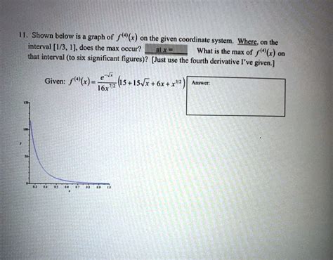 Solved Shown Below Is A Graph Of F4x On The Given Coordinate System Where On The Interval