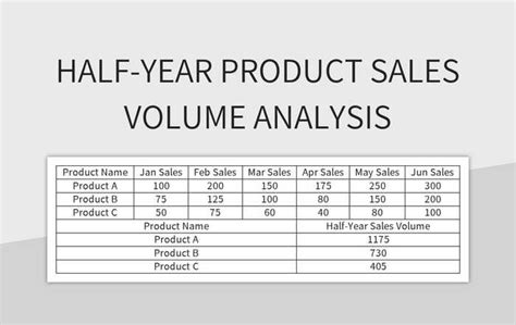 Analyzing Product Sales Performance For The First Half Of Year Excel