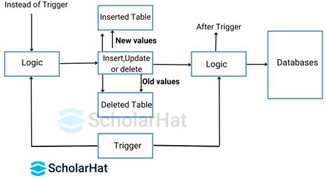 top 50 mysql interview questions and answers