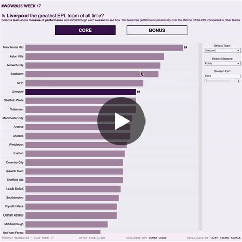 viz workoutwednesday datavisualization workoutwednesday wow2025