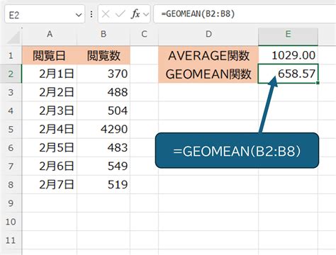 Excelテクニック And Ms Office Recommended By Pc Training Excel。普通の平均では