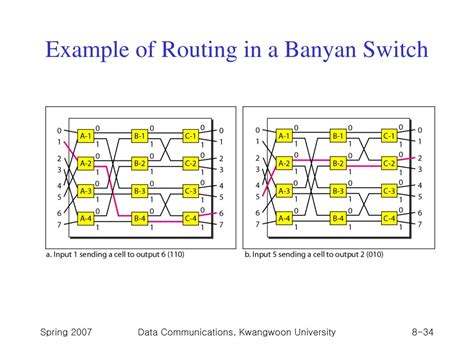 PPT Chapter 8 Switching PowerPoint Presentation Free Download ID 3696311