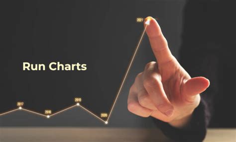 Run Charts Impruver University
