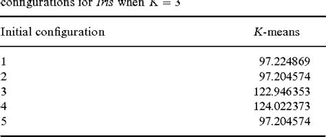Table 1 From Genetic Algorithm Based Clustering Technique Semantic