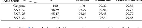 gsa svm recognition results with different feature set inputs