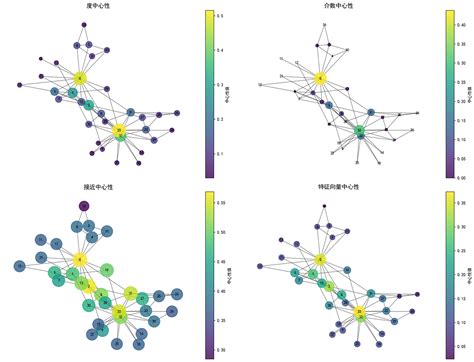 Python Graph Theory And Network Visualizationnetwork Structure Path