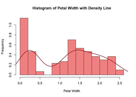 An Introduction To R Analytics