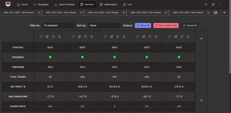 Jesse The Open Source Python Bot For Trading Cryptocurrencies