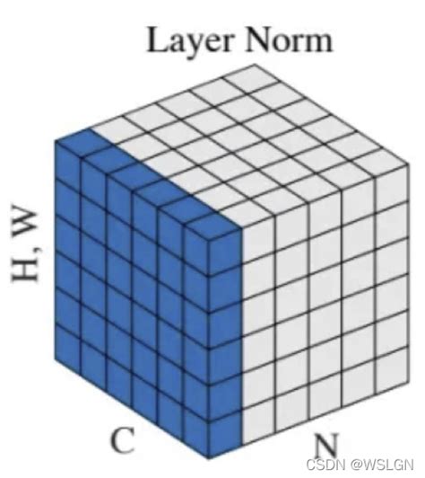 batchnorm和layernorm——通俗易懂的理解 layernorm和batchnorm csdn博客
