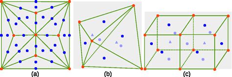 Figure 1 From Porous Sturcture Design In Tissue Engineering Using Anisotropic Radial Basis