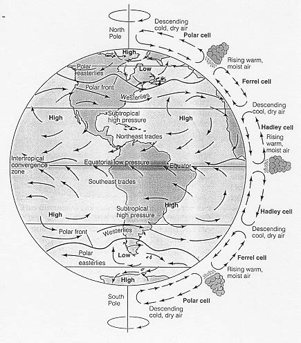 Ask The Sietch Global Warming And The Wind The Sietch Blog