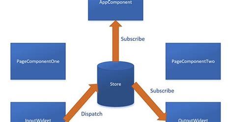 Comprehensive End To End Angular 2 With Redux And Kendo Ui Devops Example